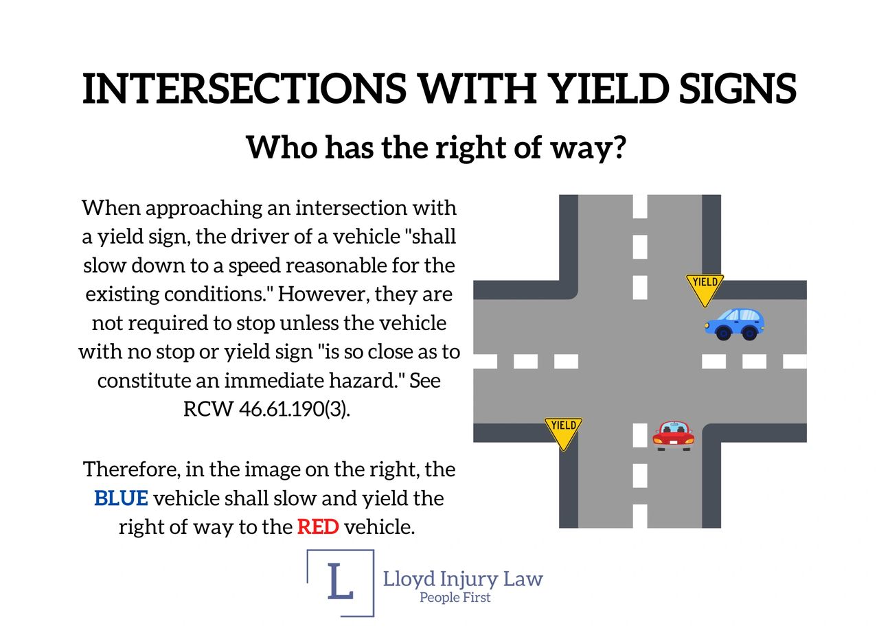 Who Has the Right of Way at an Intersection?